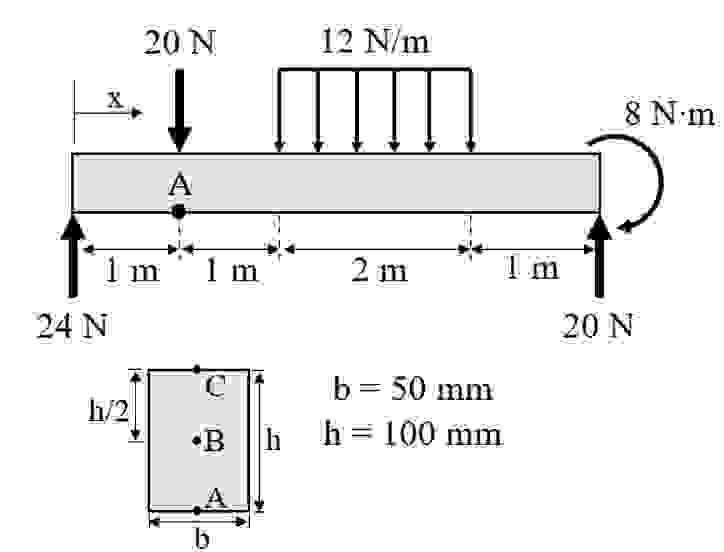 Solved Consider the beam with the loading and cross section | Chegg.com