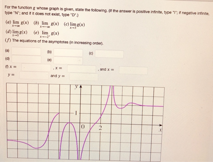 Solved For the function g whose graph is given, state the | Chegg.com