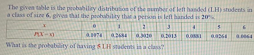 Solved The given table is the probability distribution of | Chegg.com