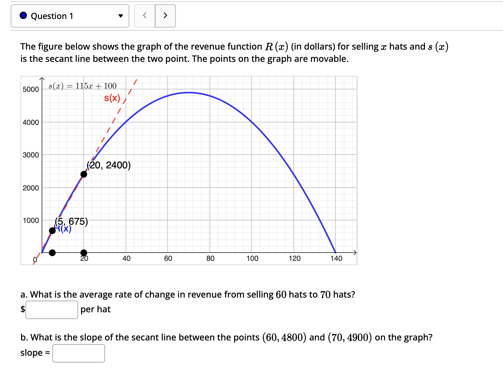 Solved The figure below shows the graph of the revenue | Chegg.com