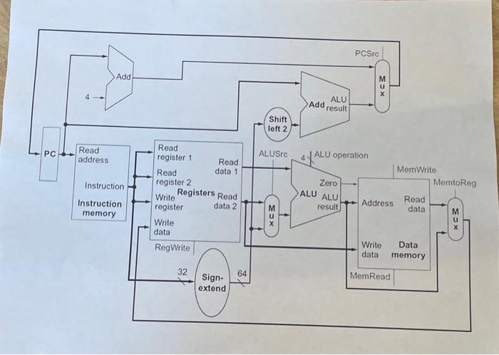 I need some help labeling the assembly language to | Chegg.com