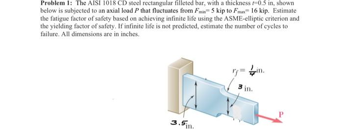 Solved Problem 1: The AISI 1018CD steel rectangular filleted | Chegg.com