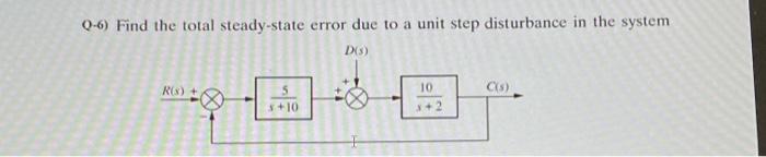 Solved 0-6) Find the total steady-state error due to a unit | Chegg.com