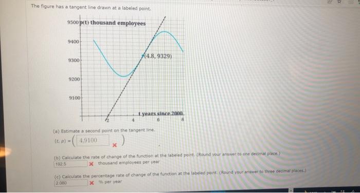 Solved The figure has a tangent line drawn at a labeled | Chegg.com