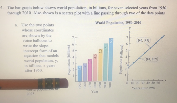 Solved 4. The bar graph below shows world population, in | Chegg.com