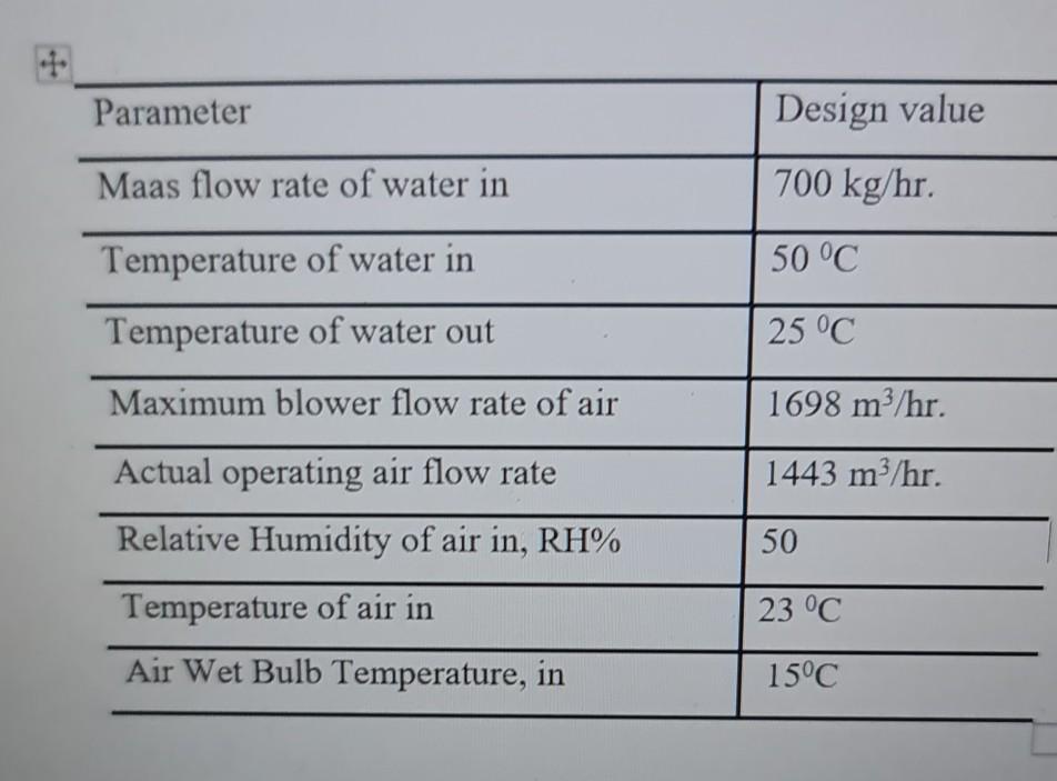 Solved Calculate cooling tower performance and design | Chegg.com