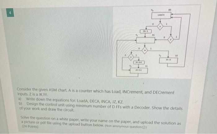 Solved LA 0 1 01 T 11 MA Consider the given ASM chart. A is | Chegg.com