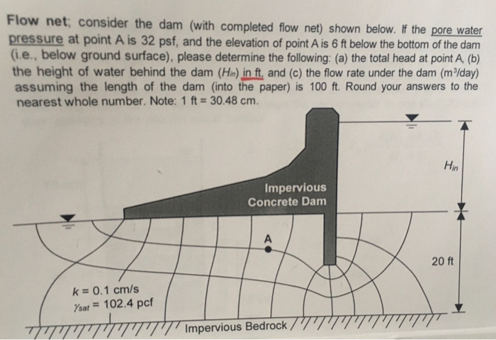 Solved Flow net; consider the dam (with completed flow net) | Chegg.com