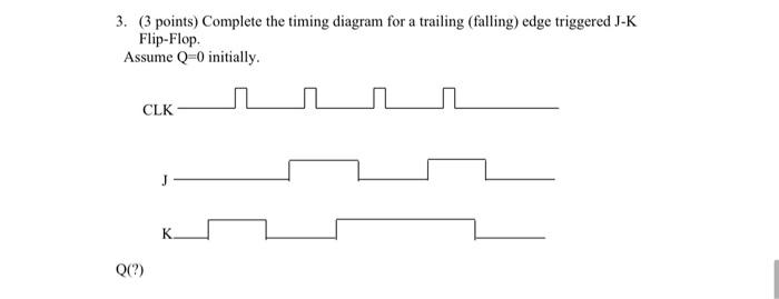 Solved 3. (3 points) Complete the timing diagram for a | Chegg.com