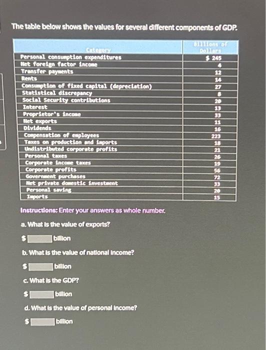 Solved The table below shows the values for several | Chegg.com