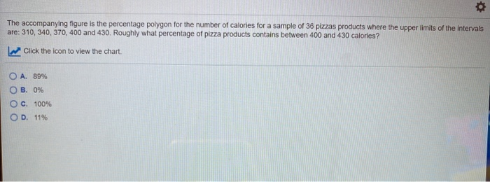 Solved The accompanying figure is the percentage polygon for | Chegg.com