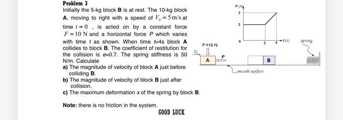 Solved Problem 3 Initially the 5-kg block B is at rest. The | Chegg.com