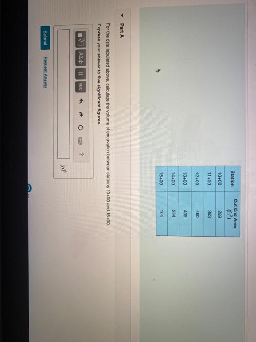 Solved for the data tabulated above calculate the volume of | Chegg.com