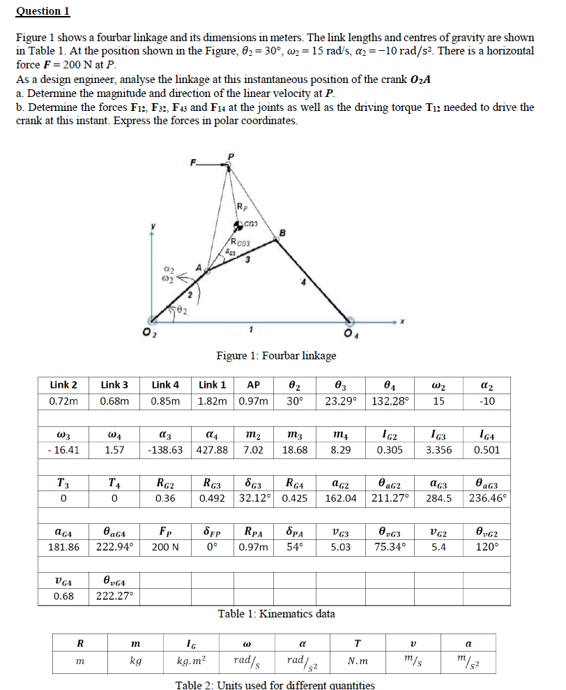 Solved Question 1Figure 1 ﻿shows a fourbar linkage and its | Chegg.com
