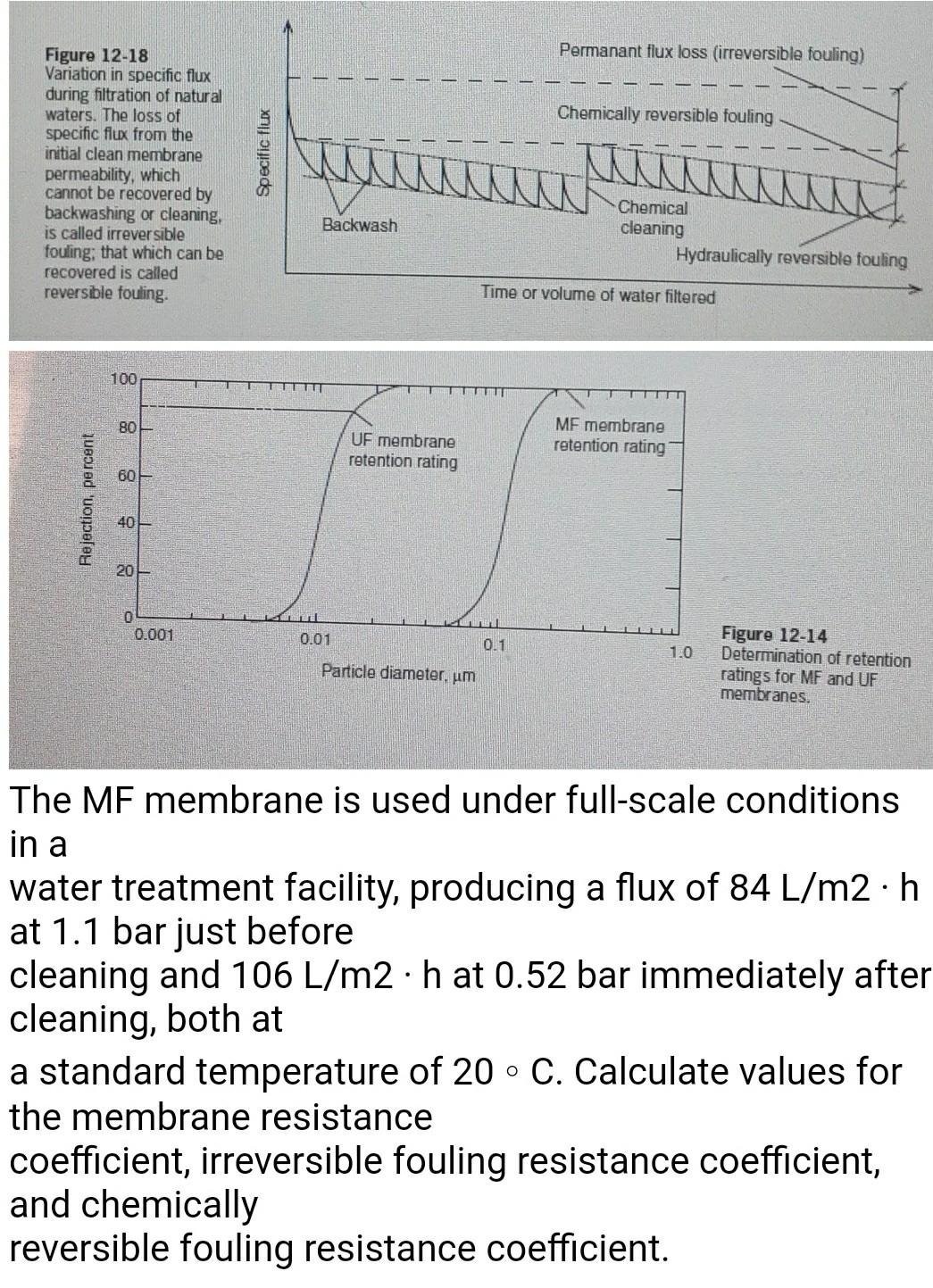 Solved Permanant flux loss (irreversible fouling) Chemically | Chegg.com