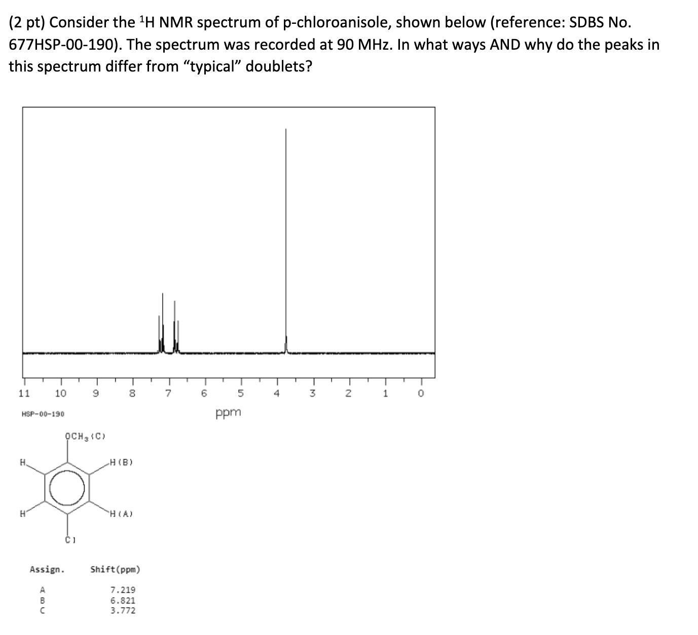 Solved Consider the ?1H ﻿NMR spectrum of p-chloroanisole, | Chegg.com