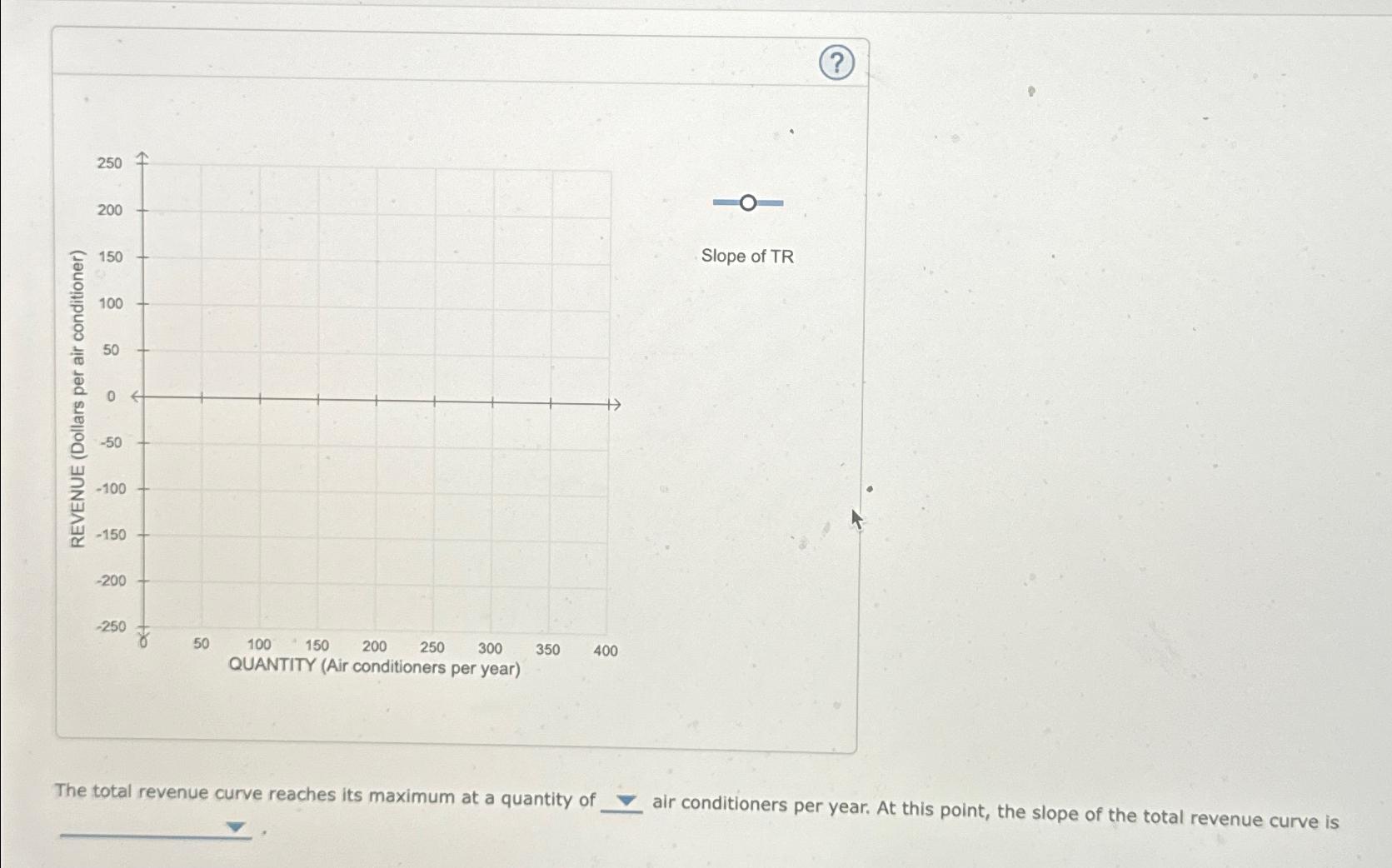 Solved (?)The total revenue curve reaches its maximum at a | Chegg.com