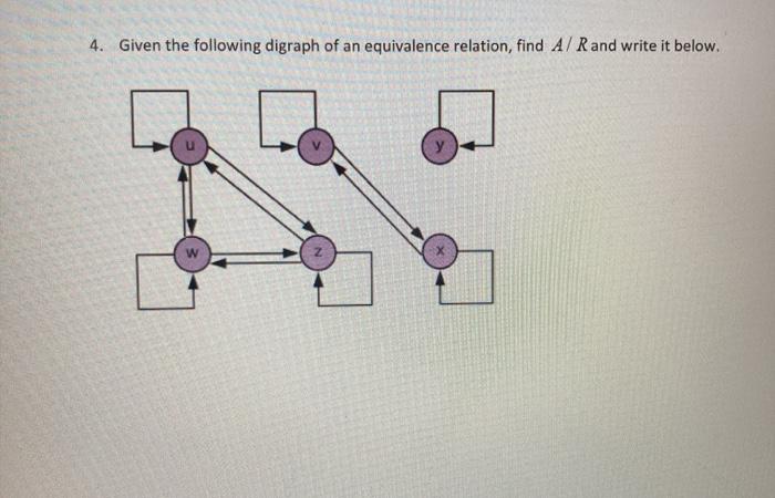 Solved 4. Given the following digraph of an equivalence | Chegg.com