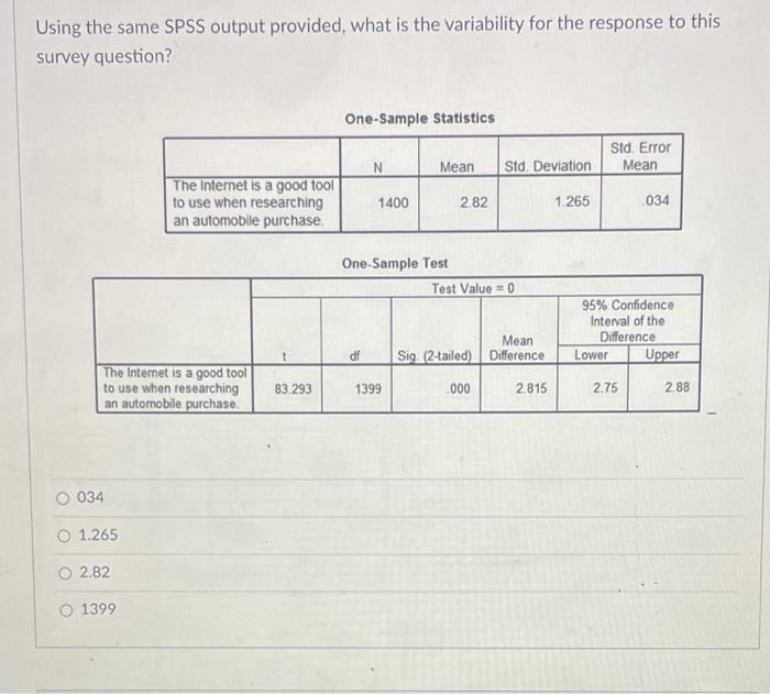 Solved Using the same SPSS output provided, what is the | Chegg.com