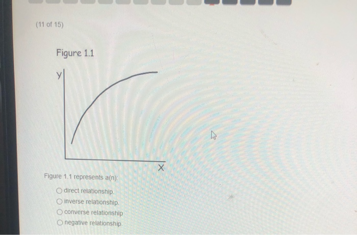 Solved 1 (6 of 15) Match the description with the | Chegg.com
