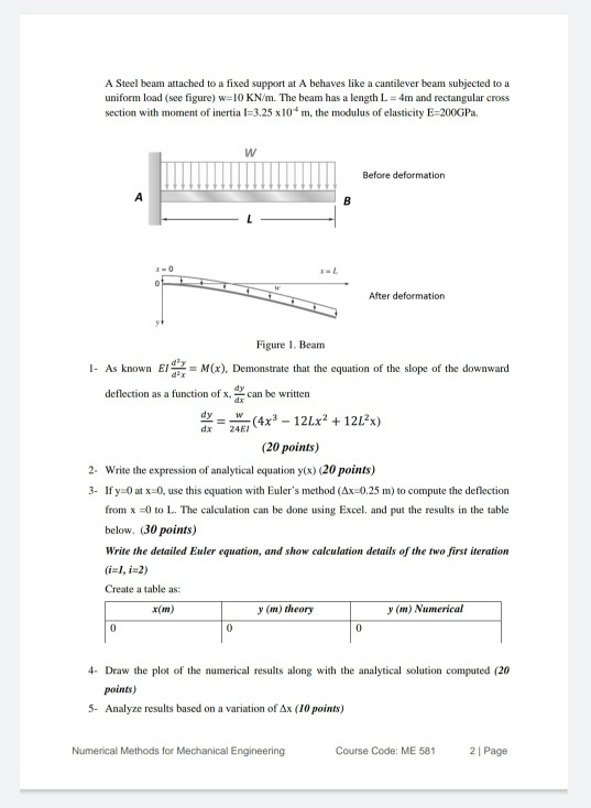 Solved A Steel beam attached to a fixed support at A behaves | Chegg.com
