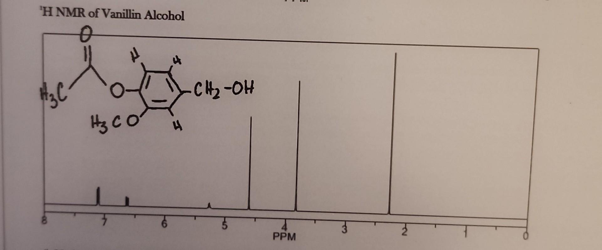 Solved draw structures and label the major peaks and fill in | Chegg.com