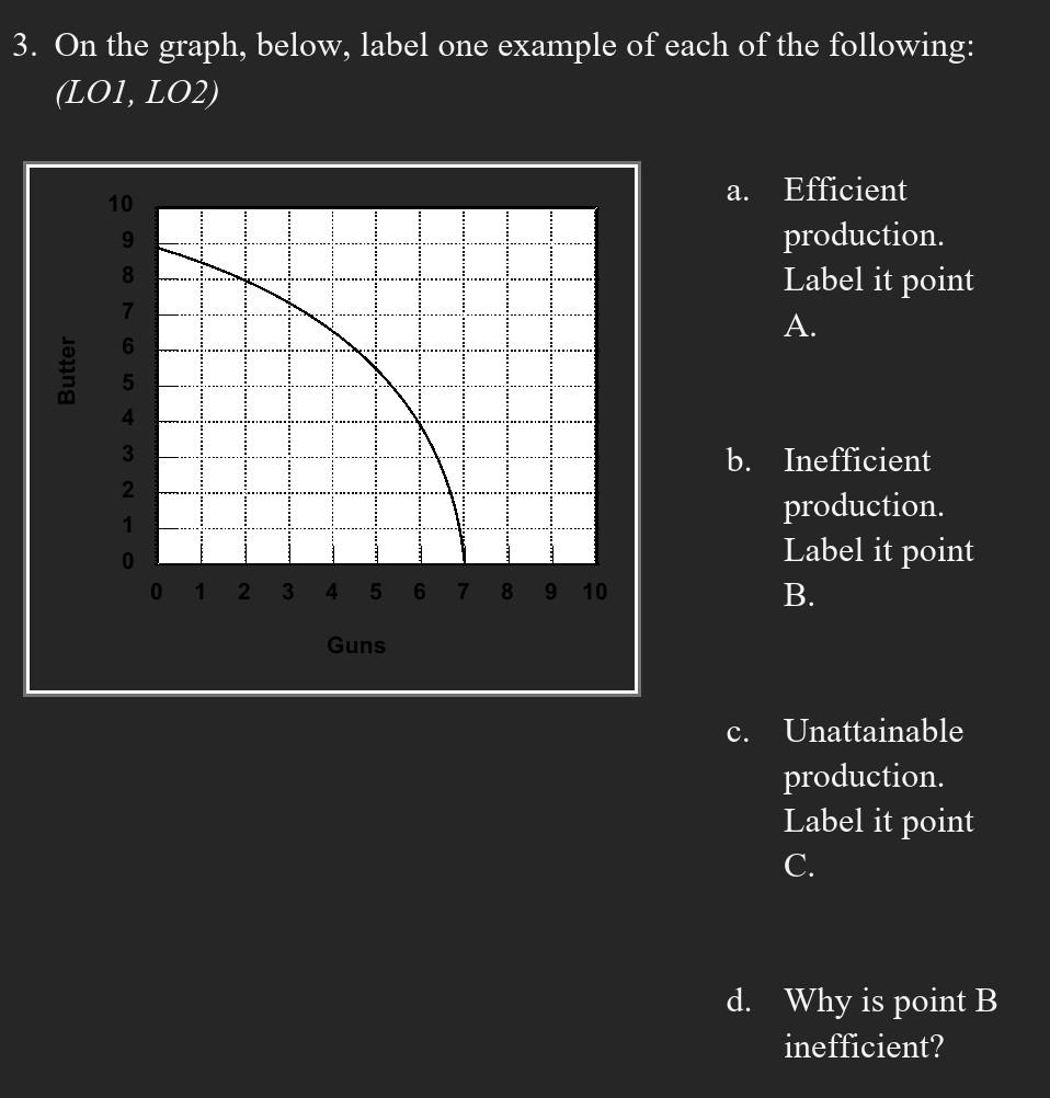 Solved On the graph, below, label one example of each of the | Chegg.com