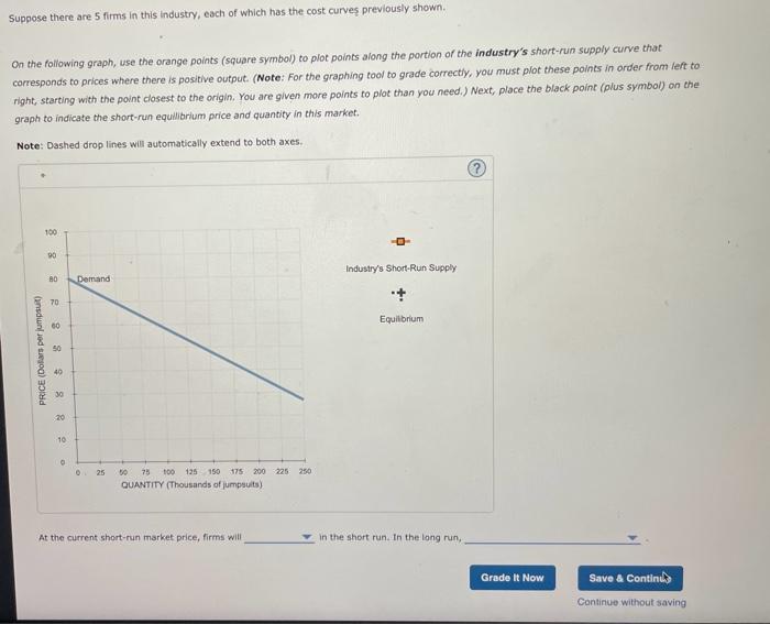 Solved The following graph plots the marginal cost (MC) | Chegg.com