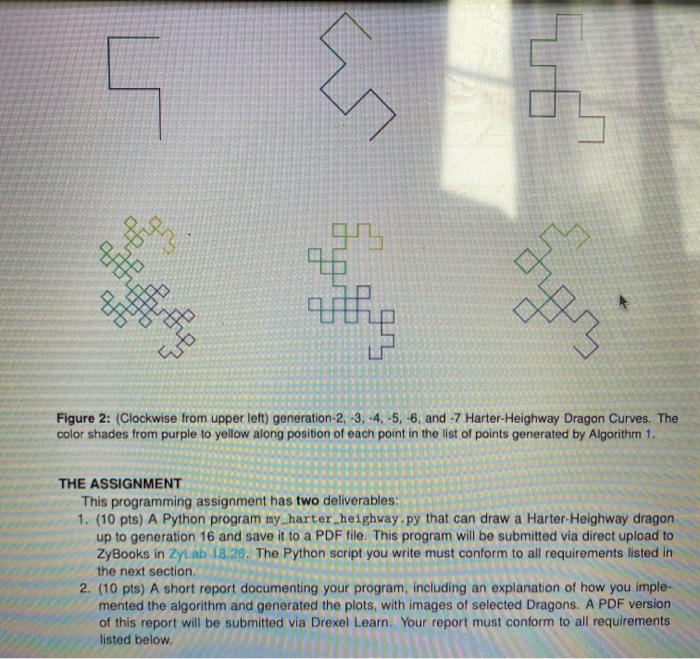 The Harter-Heighway Dragon Curve is a particularly | Chegg.com