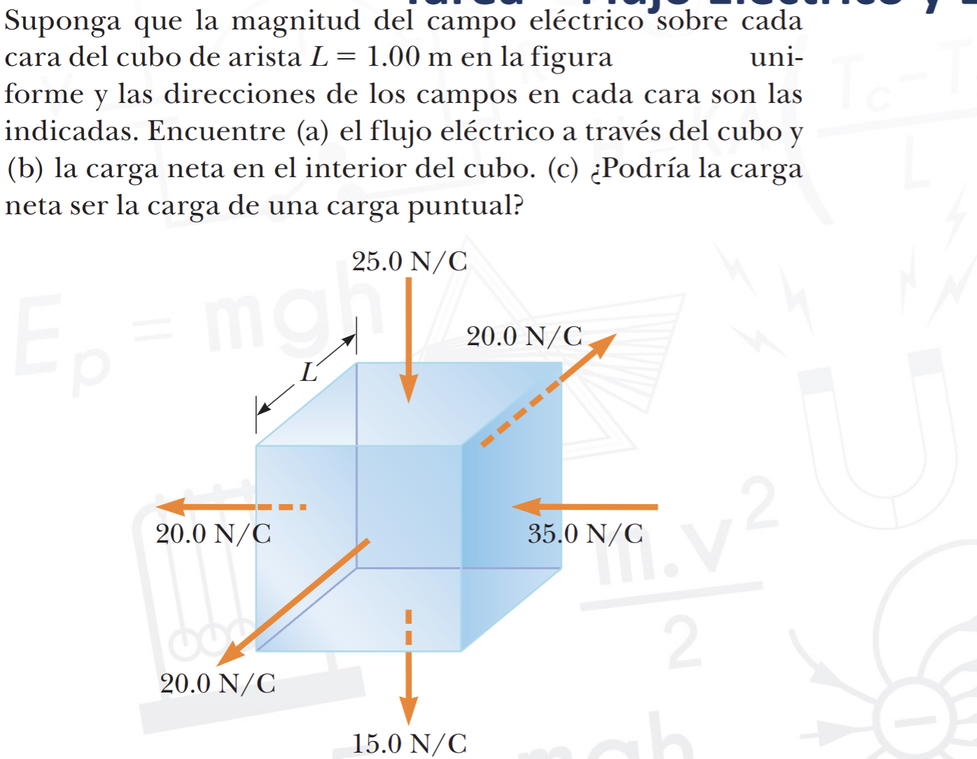 Solved Suponga que la magnitud del campo eléctrico sobre | Chegg.com