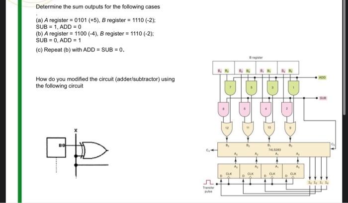 Solved Determine the sum outputs for the following cases (a) | Chegg.com