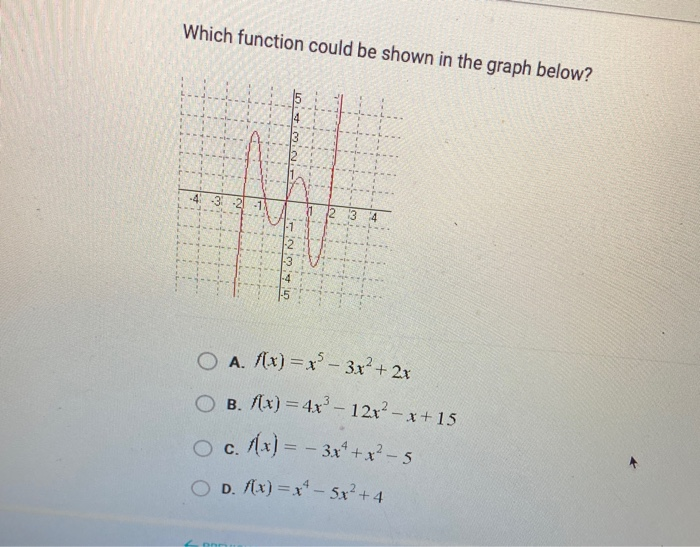 Solved Which Function Could Be Shown In The Graph Below On 4083
