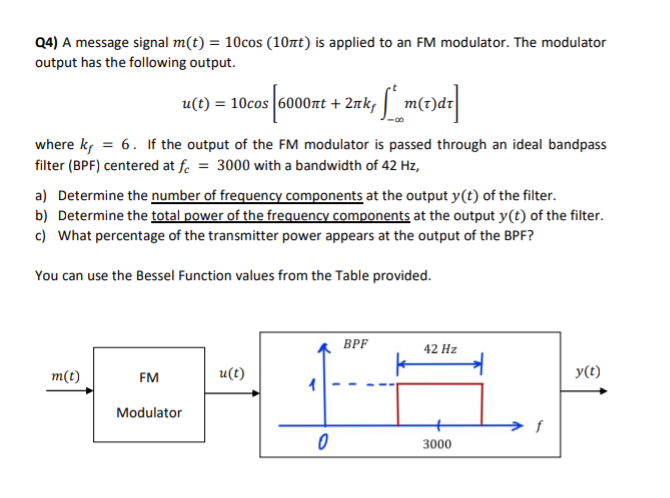 Solved Q4) A message signal m(t)=10cos(10πt) is applied to | Chegg.com