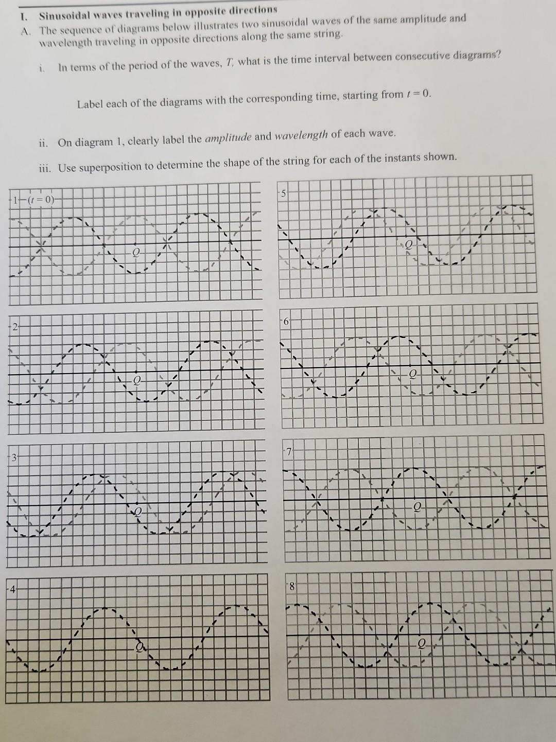 Solved I. Sinusoidal waves traveling in opposite directions | Chegg.com