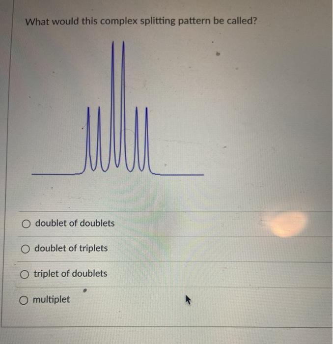 Solved What would this complex splitting pattern be called? | Chegg.com