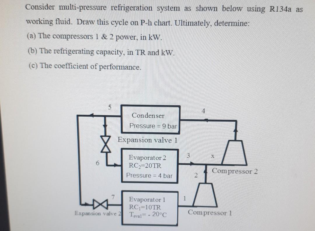 Solved Consider multi-pressure refrigeration system as shown | Chegg.com