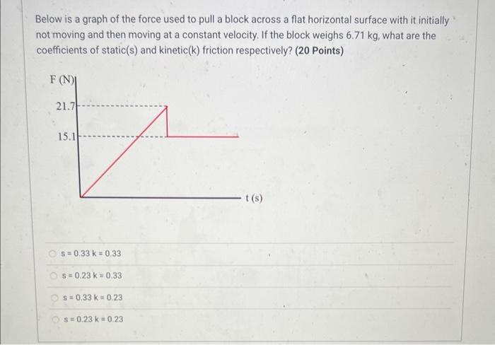 Solved Below is a graph of the force used to pull a block | Chegg.com