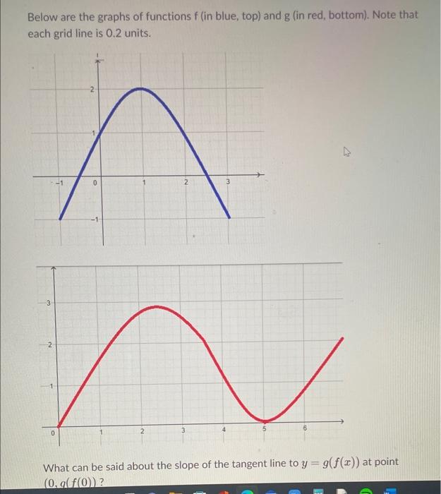 Solved Below are the graphs of functions f (in blue, top) | Chegg.com