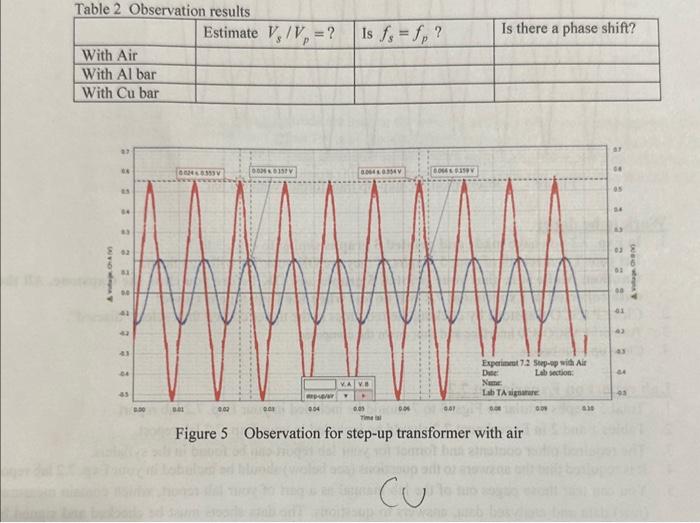Solved Table 2 Observation results | Chegg.com