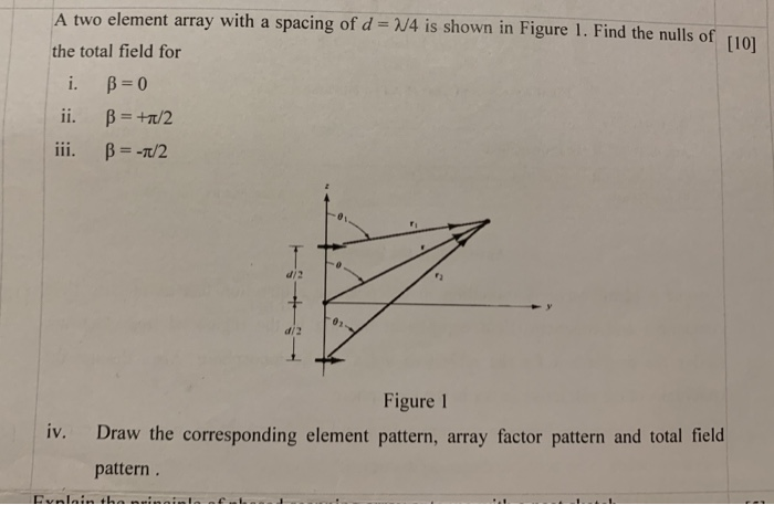 Solved A Two Element Array With A Spacing Of D N4 Is 5085