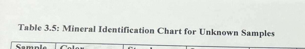 Solved Table 3.5: Mineral Identification Chart for Unknown | Chegg.com
