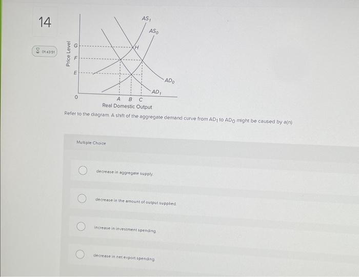 Solved Refer to the diagram A shift of the aggregate demand | Chegg.com