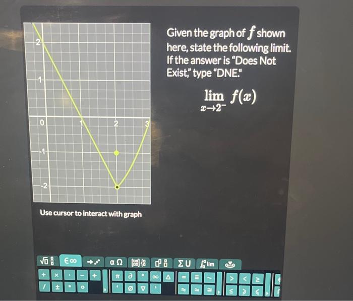 Solved Given the graph of f shown here, evaluate f(1).Given | Chegg.com
