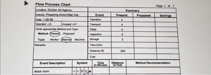 haz este tipo de flow process chart para el servicio | Chegg.com