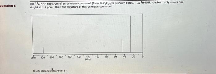 Solved The 13C-NMR spectrum of an unknown compound (formula | Chegg.com