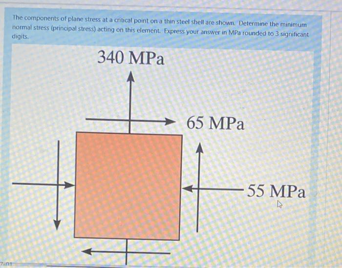 Solved The components of plane stress at a critical point on | Chegg.com