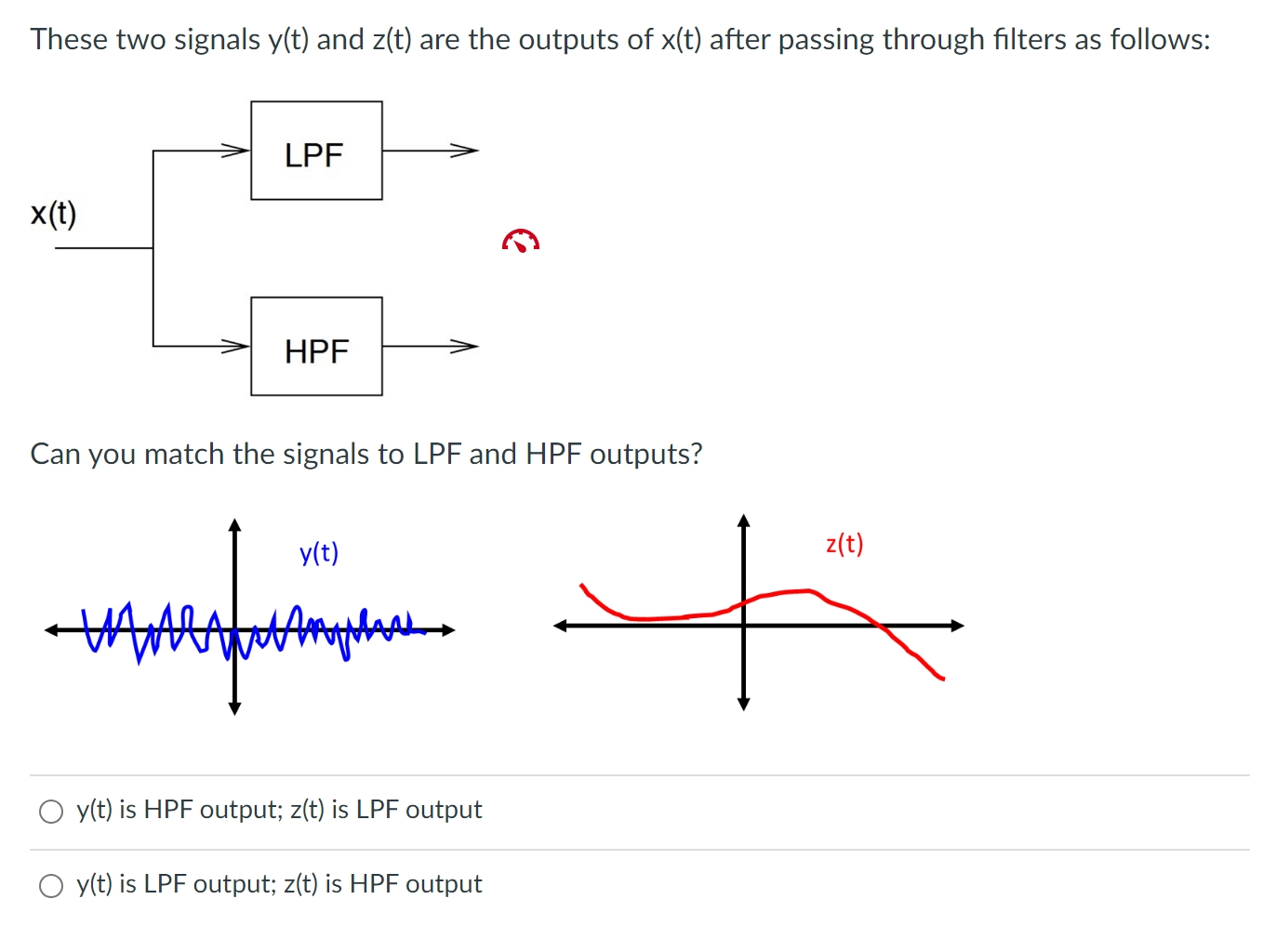 Solved These two signals y(t) ﻿and z(t) ﻿are the outputs of | Chegg.com