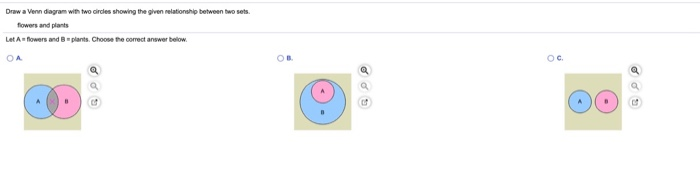 Solved Draw a Venn diagram with two circles showing the | Chegg.com