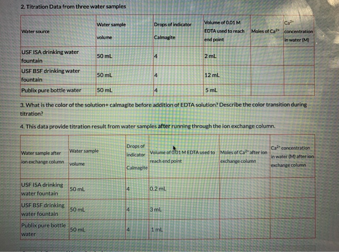 Solved 2. Titration Data from three water samples Water | Chegg.com