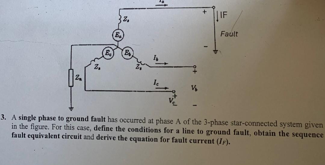 Solved 3. ﻿A single phase to ground fault has occurred at | Chegg.com
